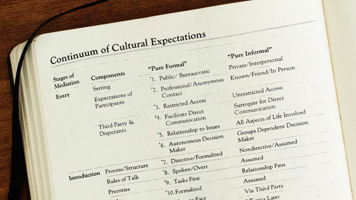 Continuum of Cultural Expectations — John Paul Lederach