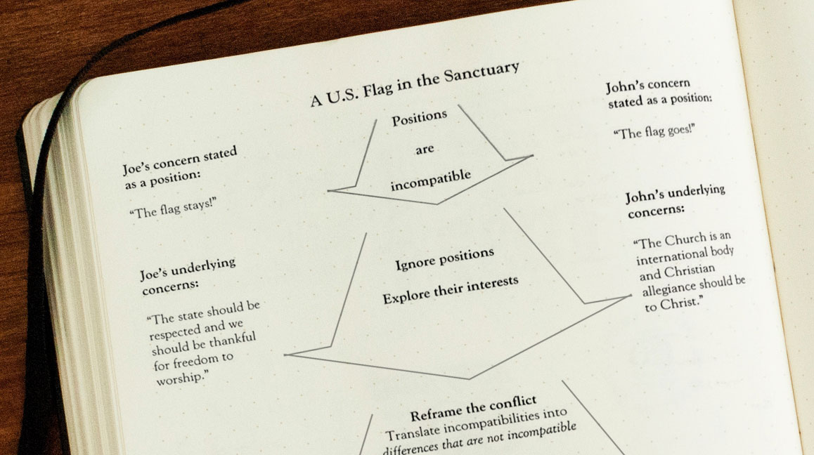 Reframing a Conflict — John Paul Lederach