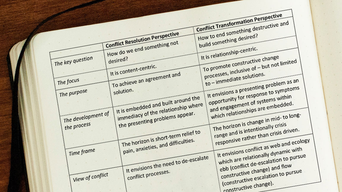 Resolution and Transformation Perspective Comparison — John Paul Lederach