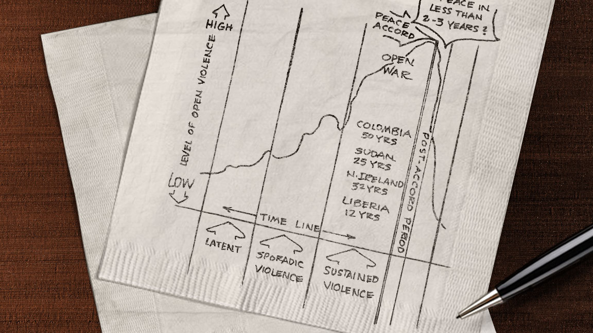 Doodle One. Conflict as a Line Image — John Paul Lederach
