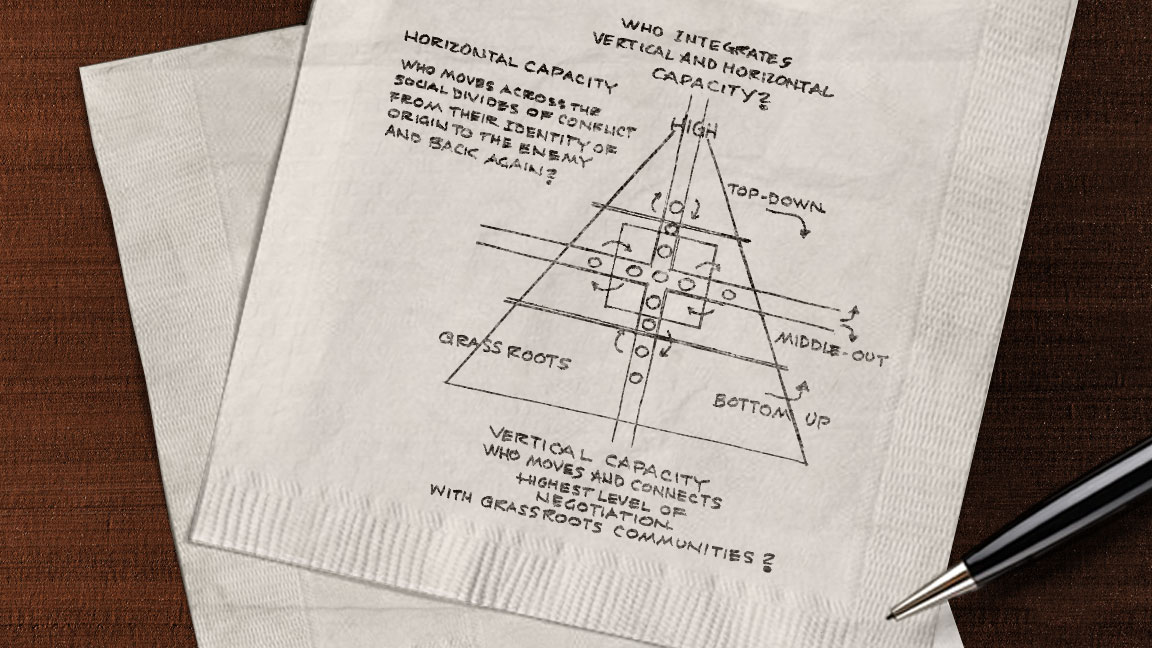 Doodle Two. Pyramid of Approaches to Peacebuilding — John Paul Lederach